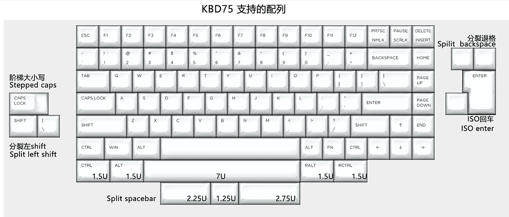 Understanding the layout options - Key layouts - KeebTalk