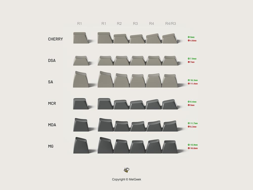 Another week, another new keycap profile - Keycaps - KeebTalk