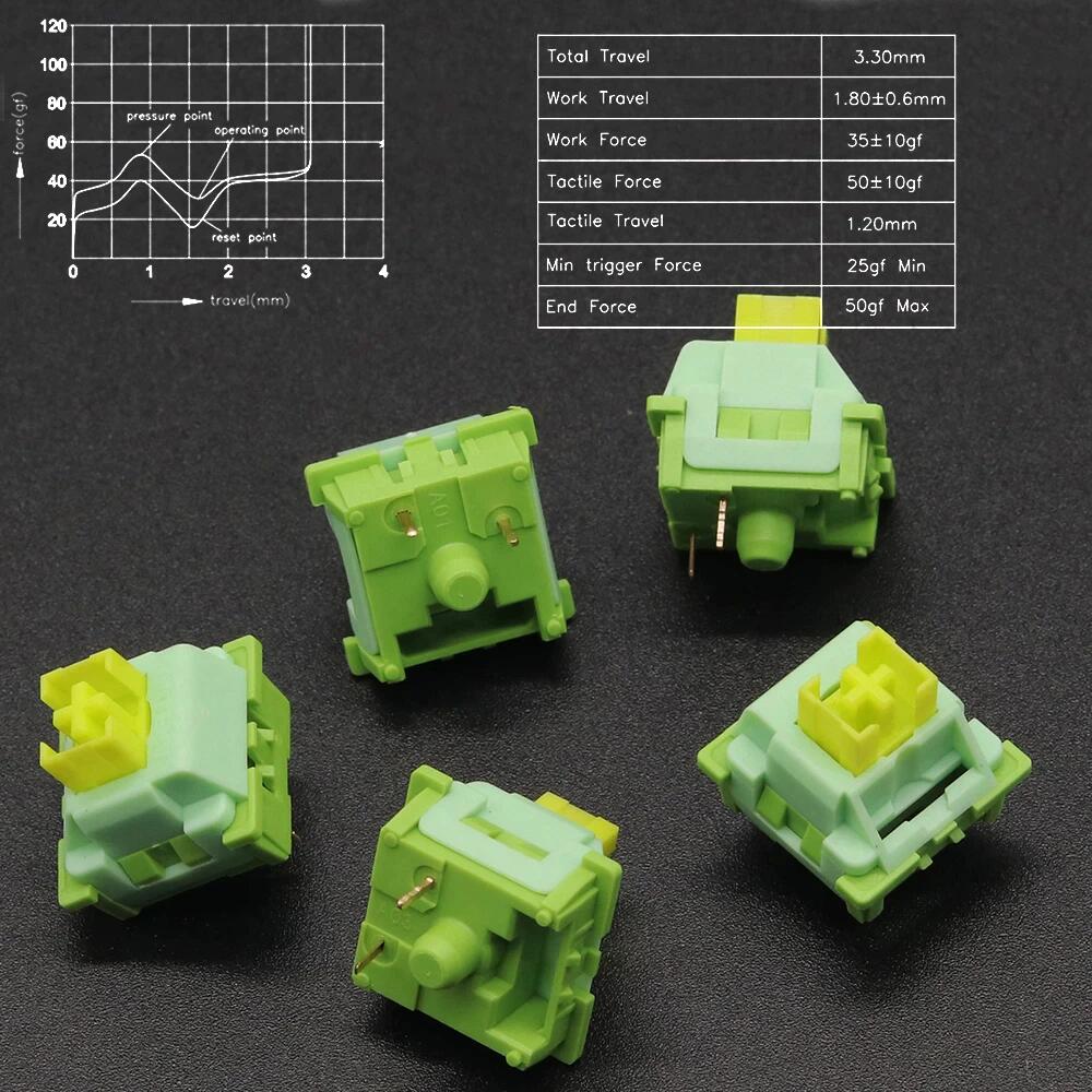 Silent tactile switches - Key switches - KeebTalk